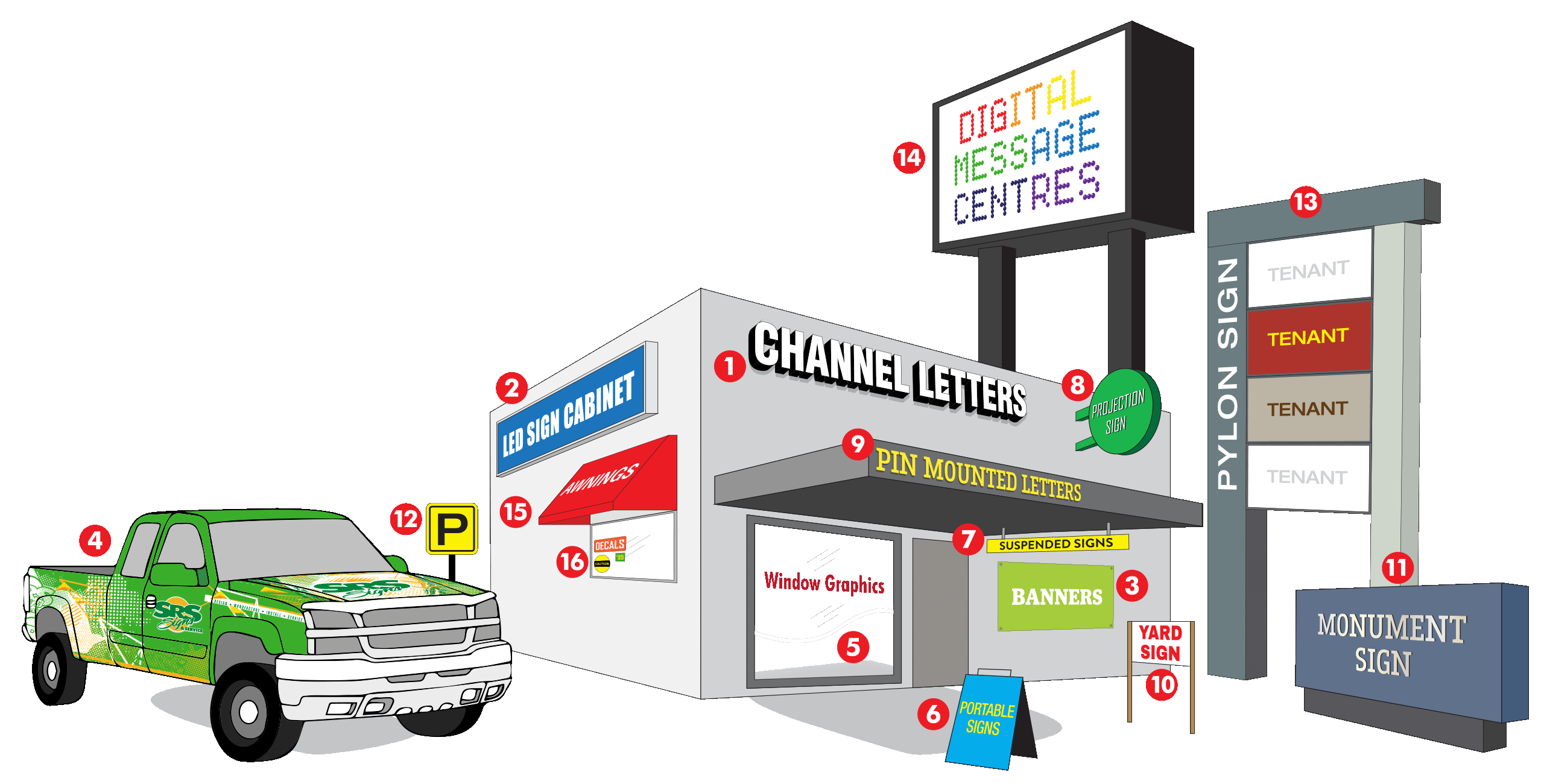 SRS Signs is a full-service sign company in Winnipeg, Manitoba